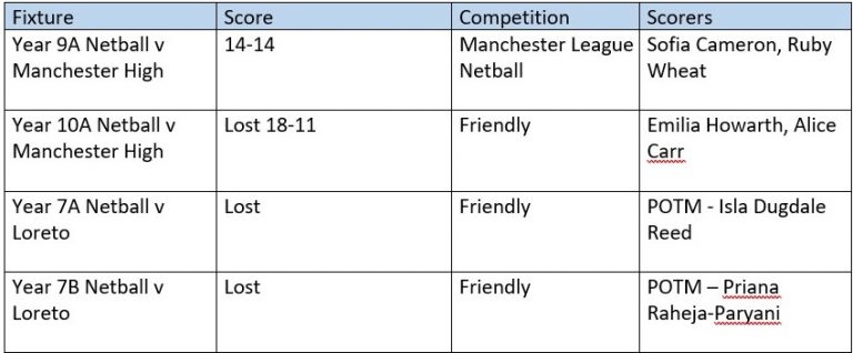 » PE Extra-Curricular Results